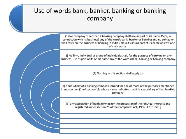 Banking regulation act. | PPTX