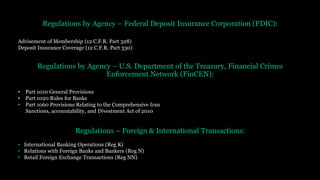 Banking regulations – risk management | PPT
