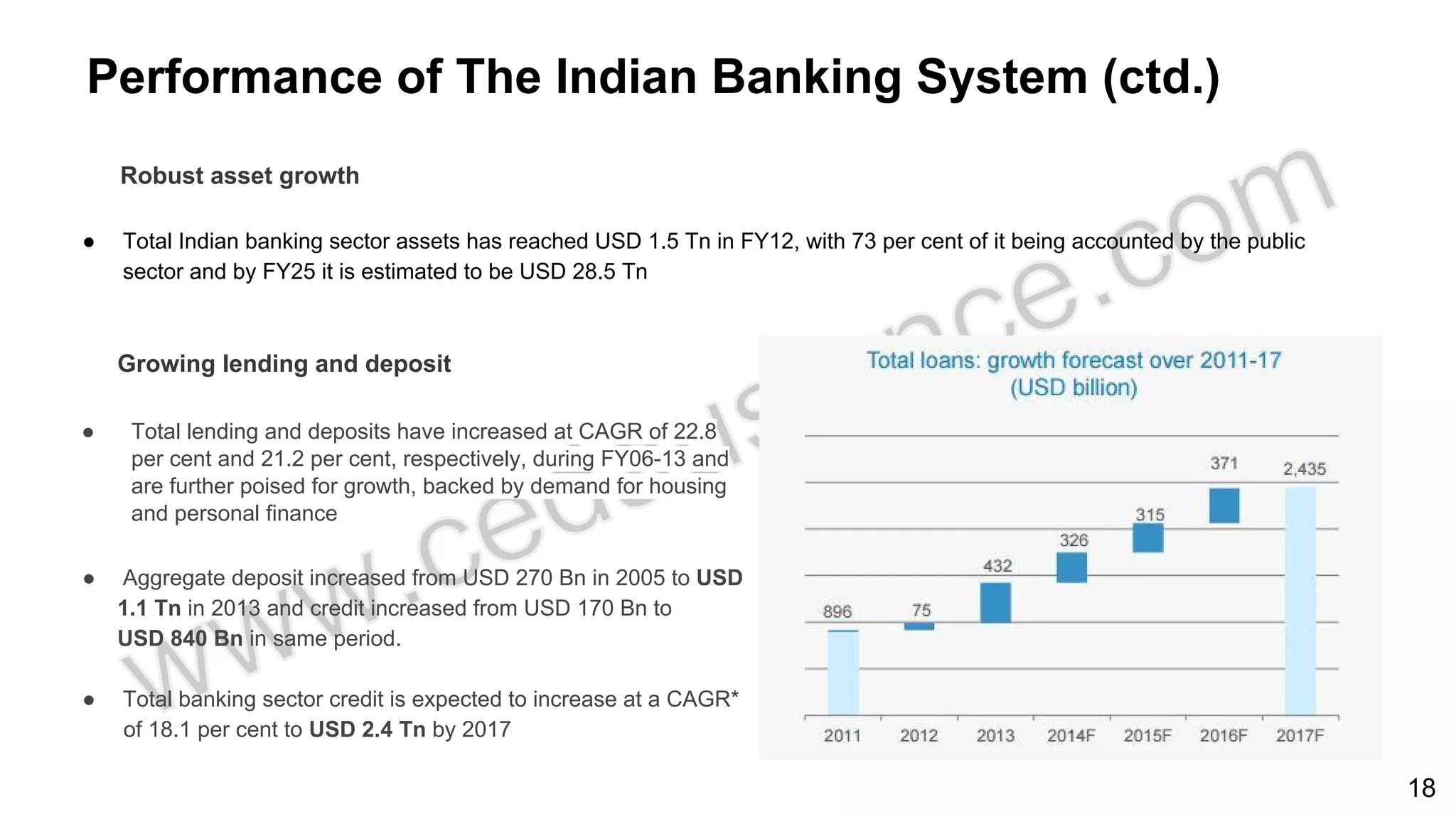 Banking sector in India | PDF