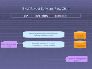 Banking Sector HomeLoan Application Process Flow.pdf