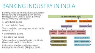 Banking sector in India (Macroeconomics) | PPTX