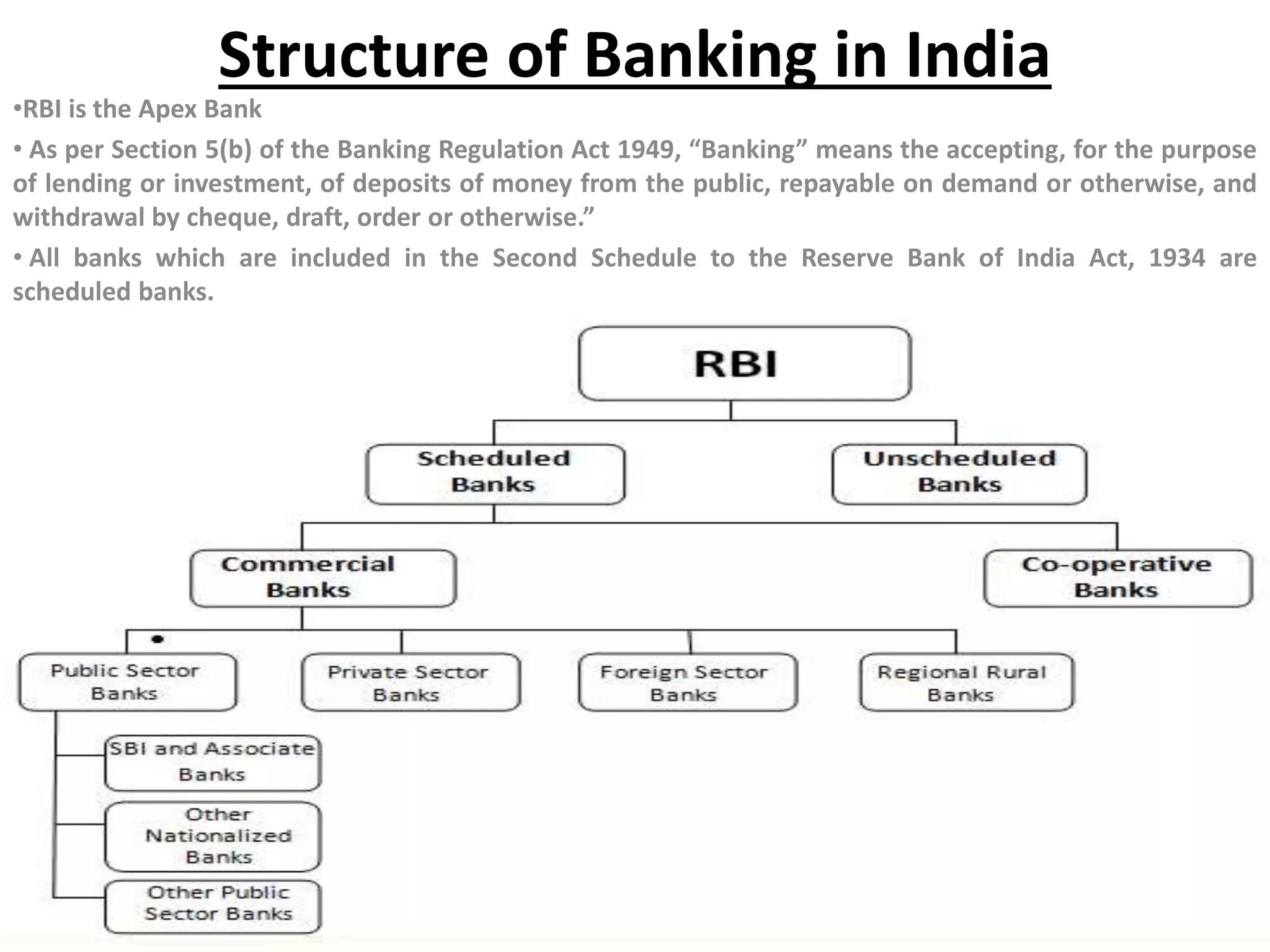 Banking sector in india a review | PPTX