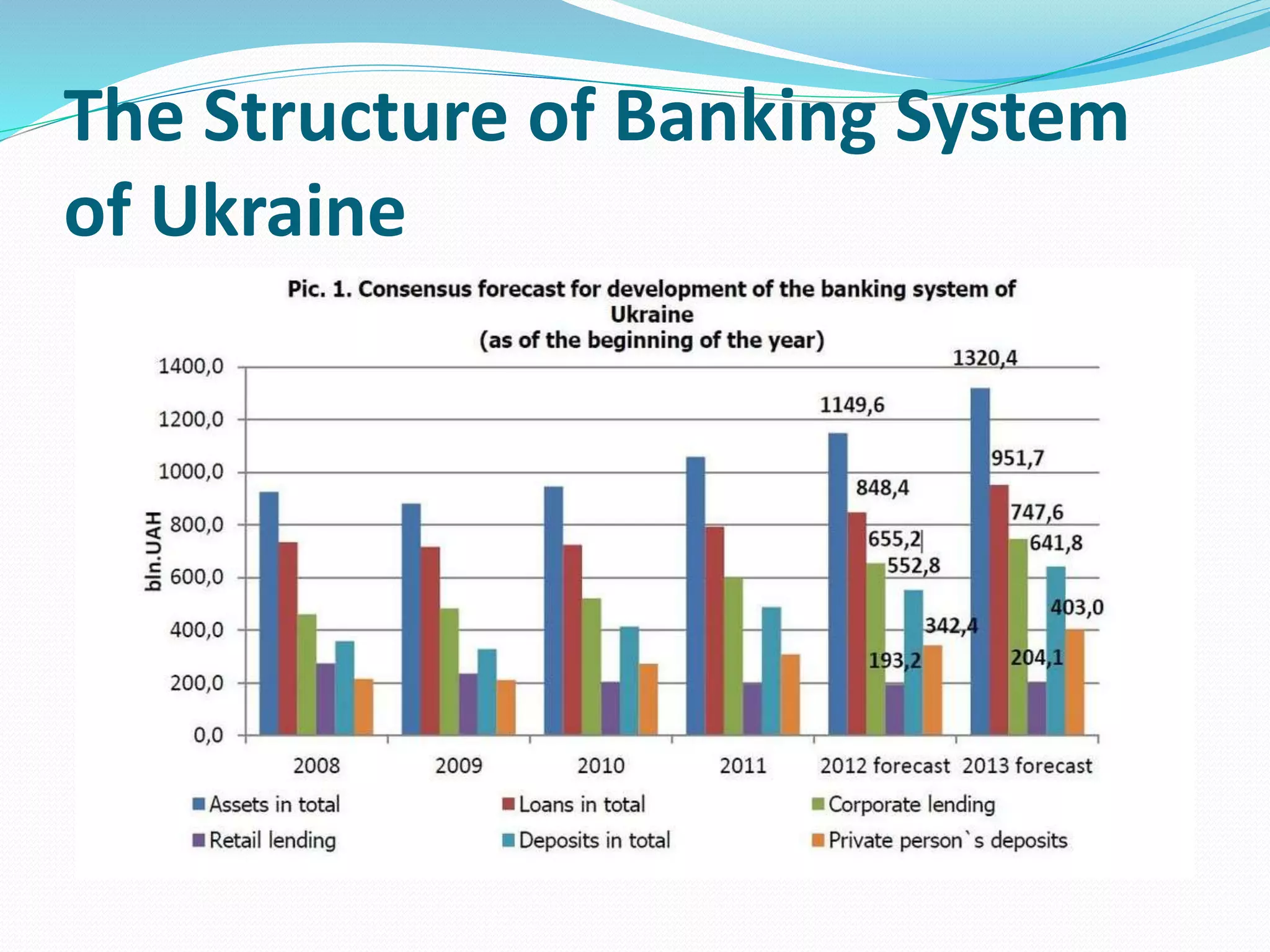 Banking sector in ukraine | PPTX | Consumer Banking | Personal Finance