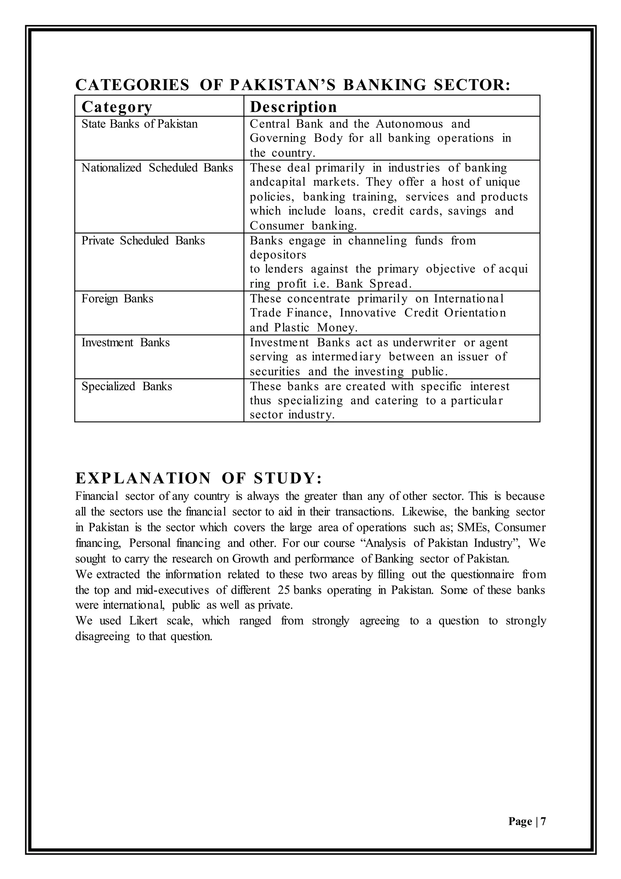 Banking sector of pakistan | DOCX