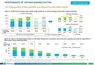 Banking Sector Outlook in Vietnam Opportunities and Challenges | PPT