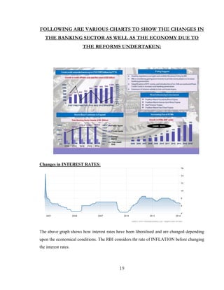 Banking sector reforms in india and their impact on the economy | PDF