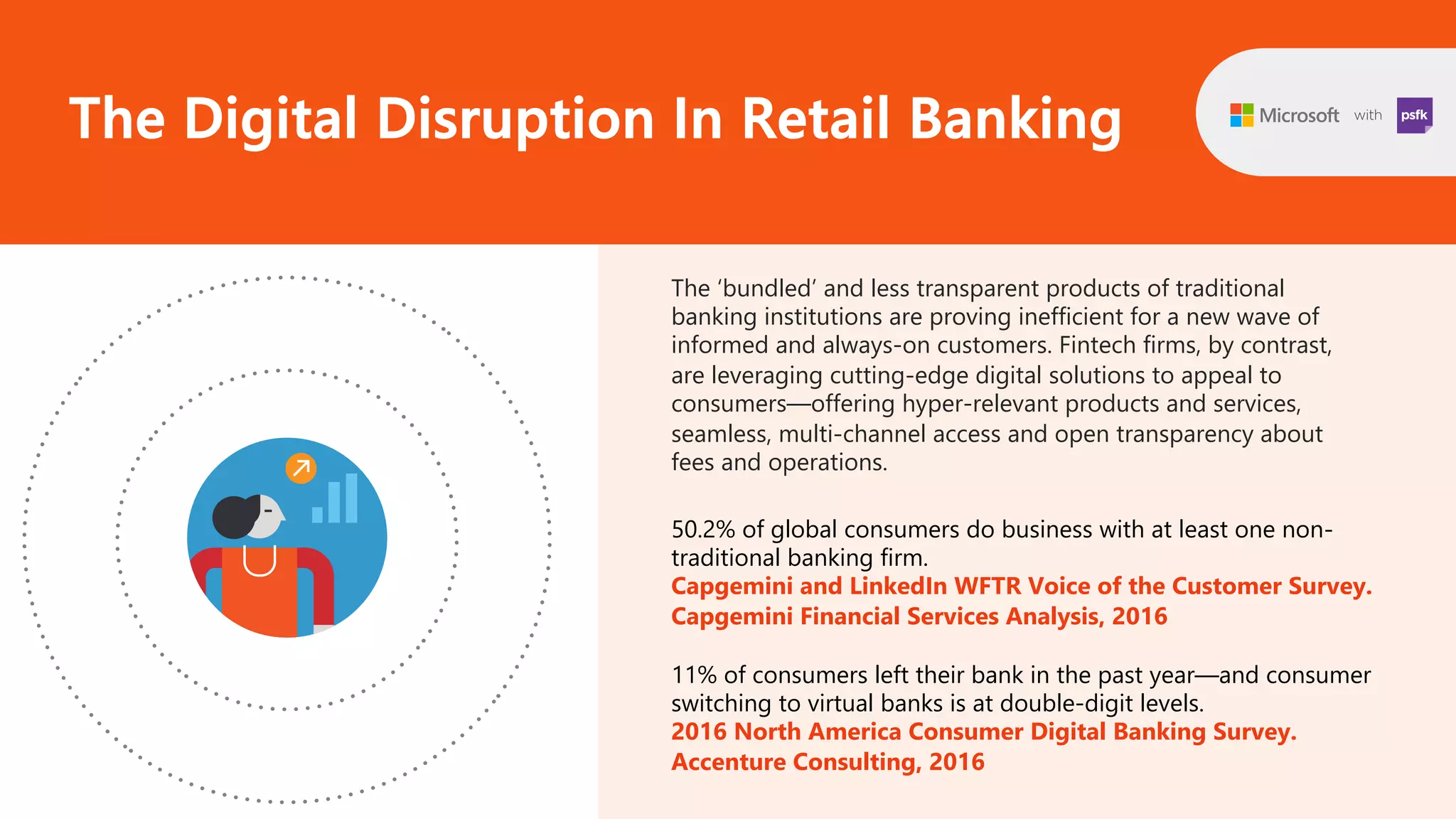 Digital Banking Playbook | PDF