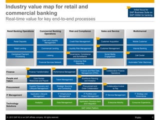 Delivering Real-Time Business Value for Banking | PDF