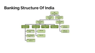 Banking structure of india and united kingdom(1) | PDF
