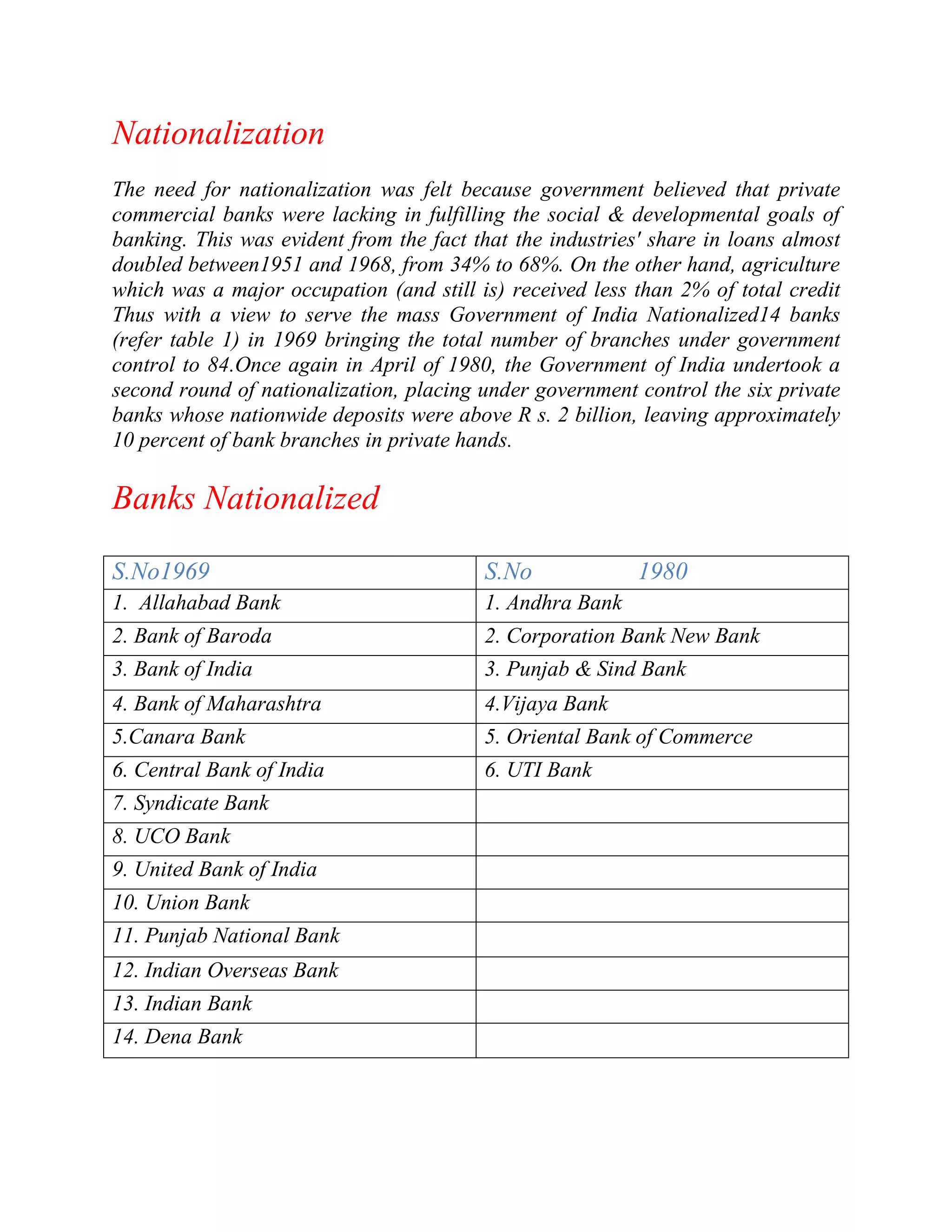 Banking system in india | DOCX
