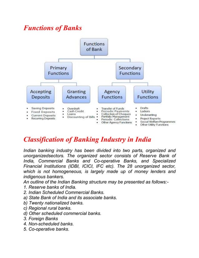 Banking system in india | DOCX | Business Banking & Finance | Business
