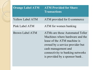 Banking technology | PPT