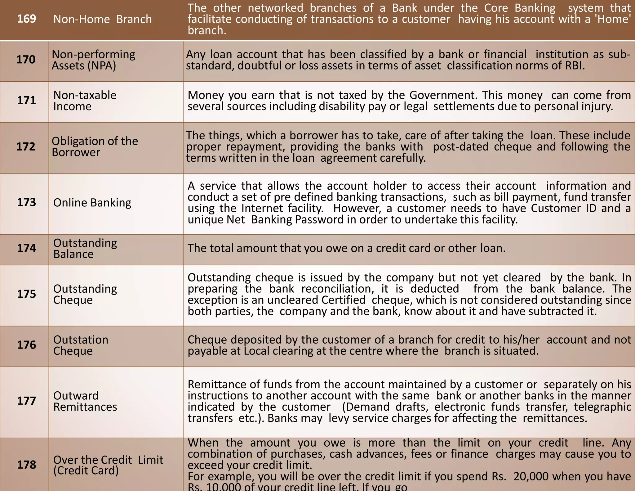 Banking terminology | PPTX