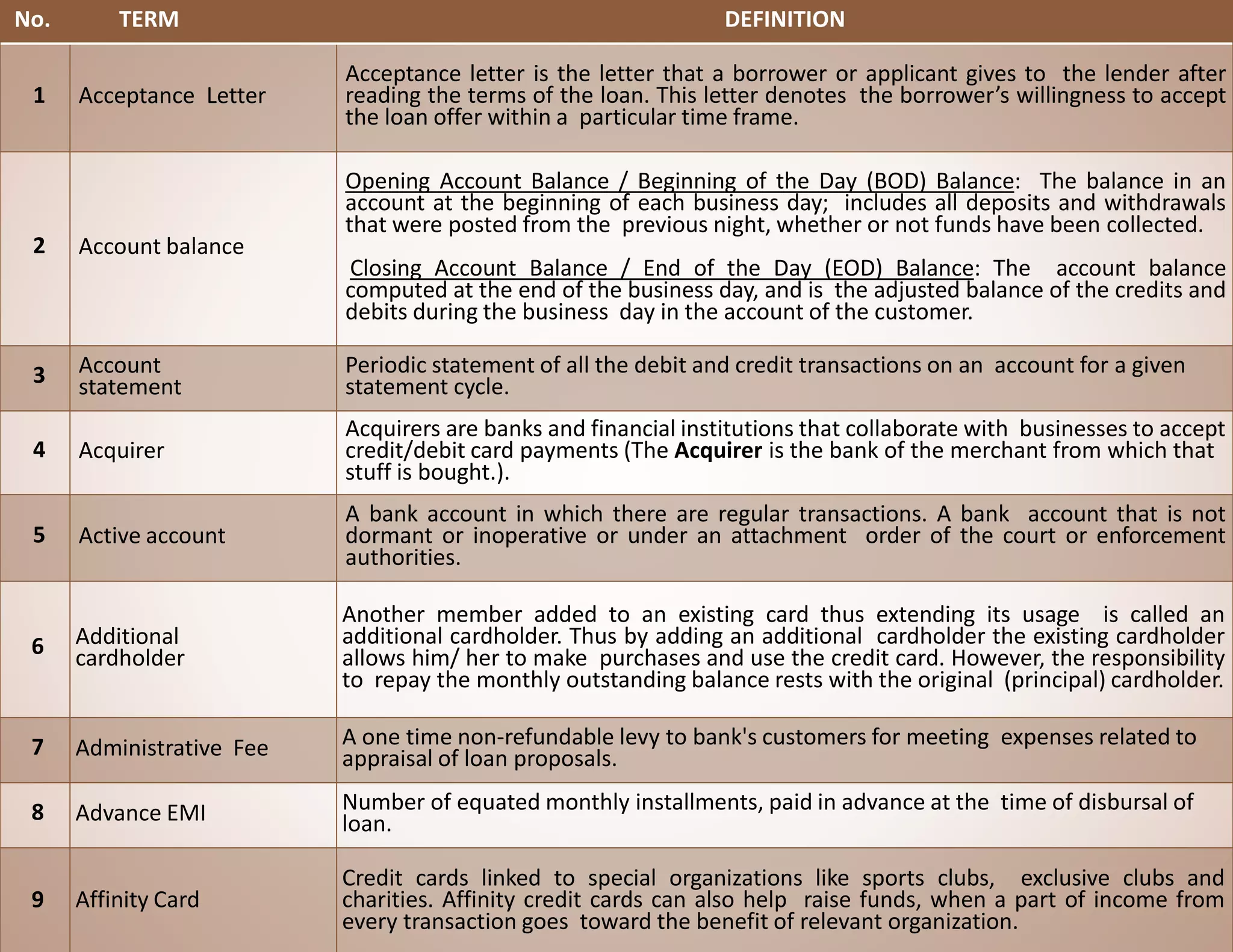 Banking terminology | PPTX