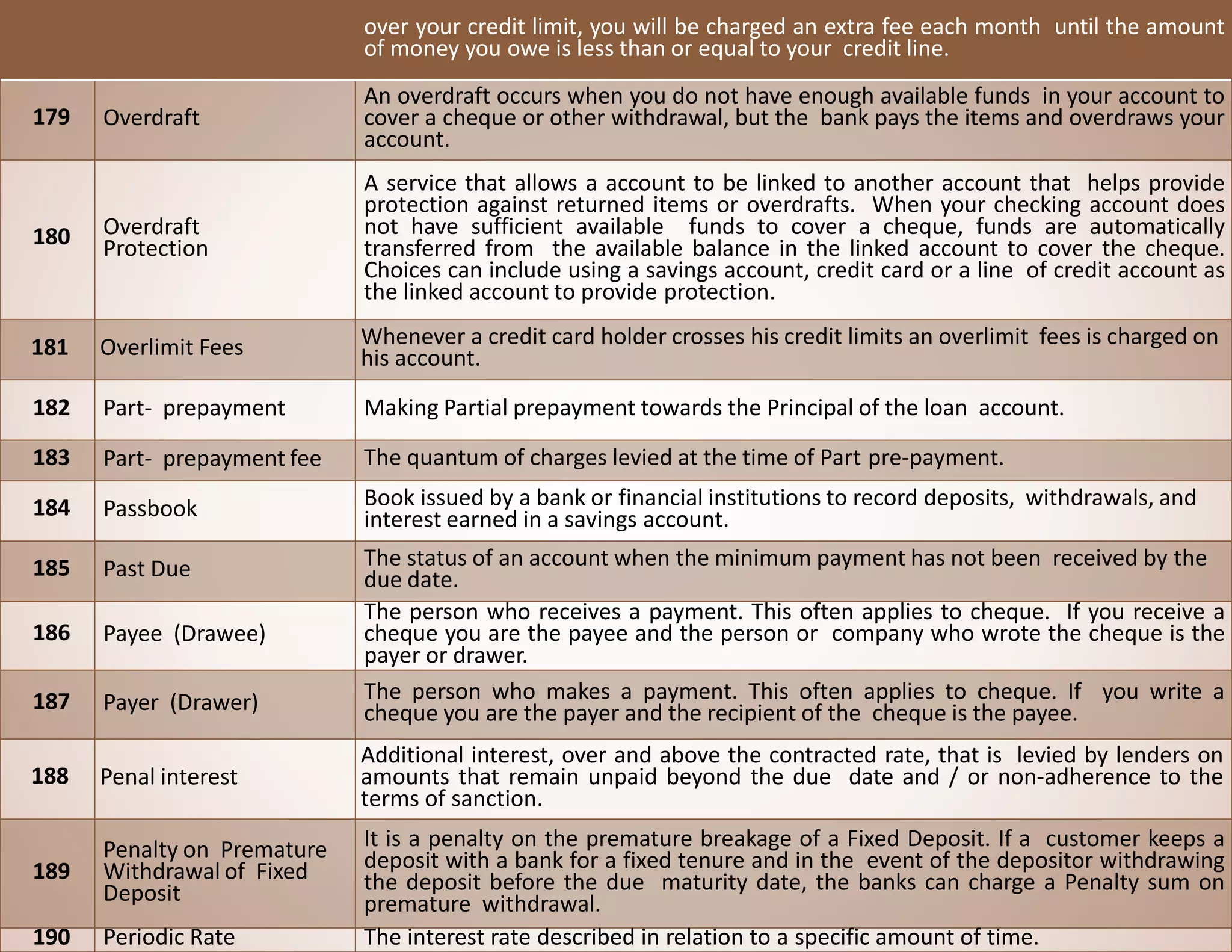Banking terminology | PPTX