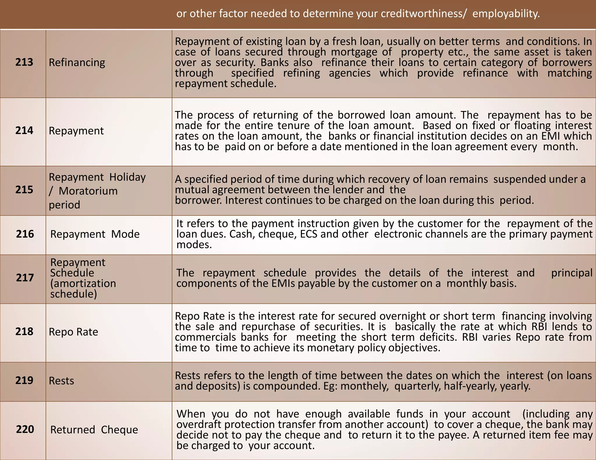 Banking terminology | PPTX