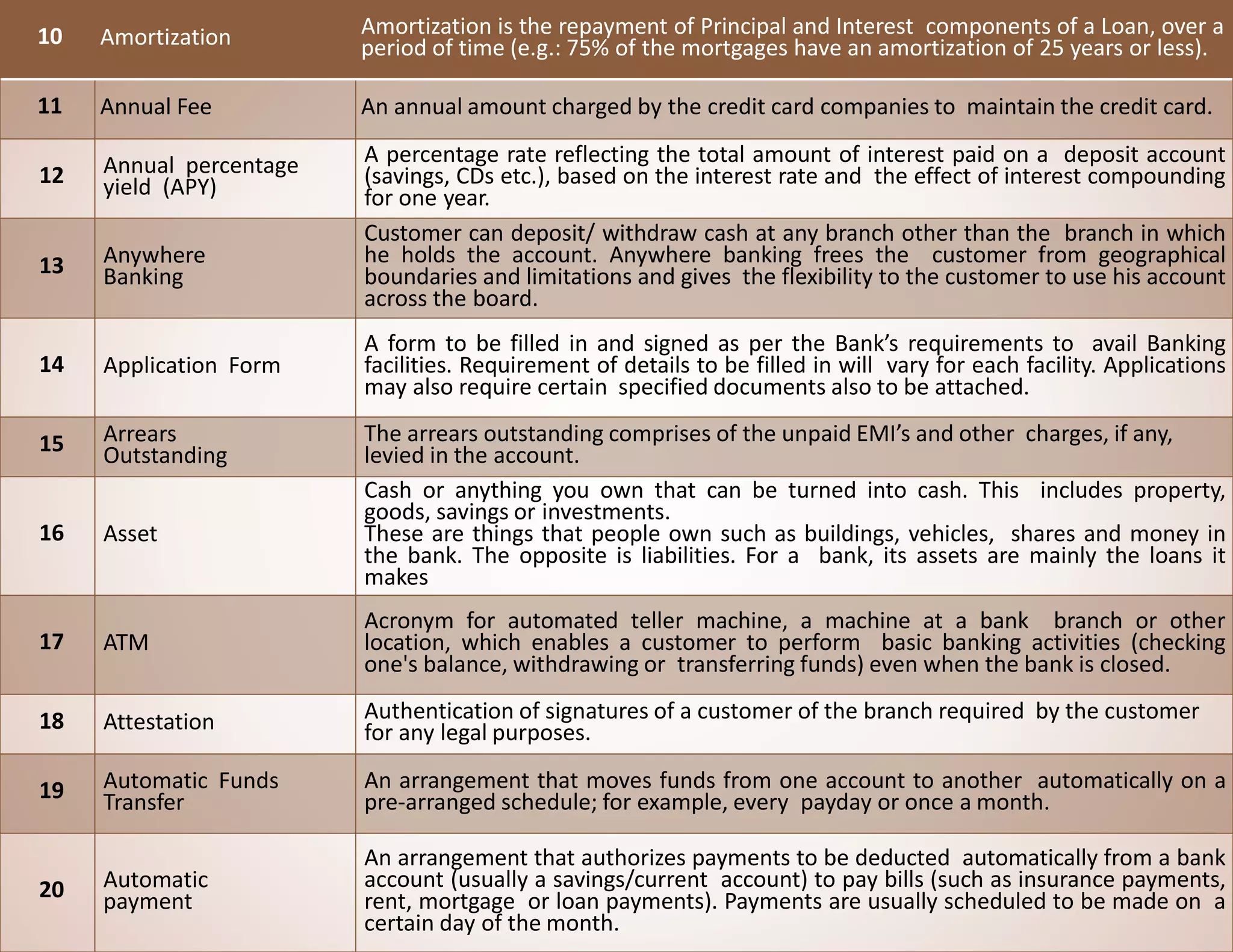 Banking terminology | PPTX