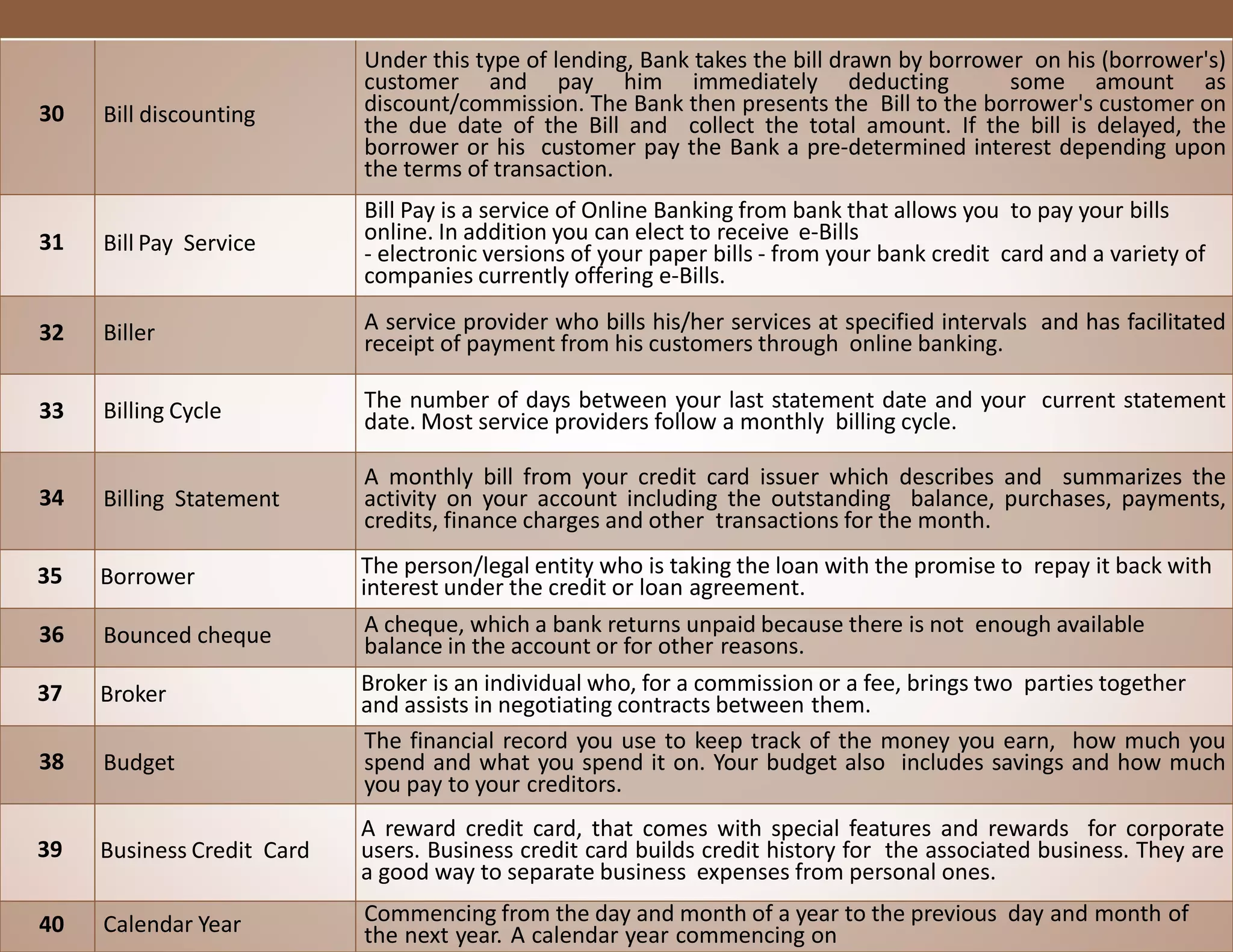 Banking terminology | PPTX