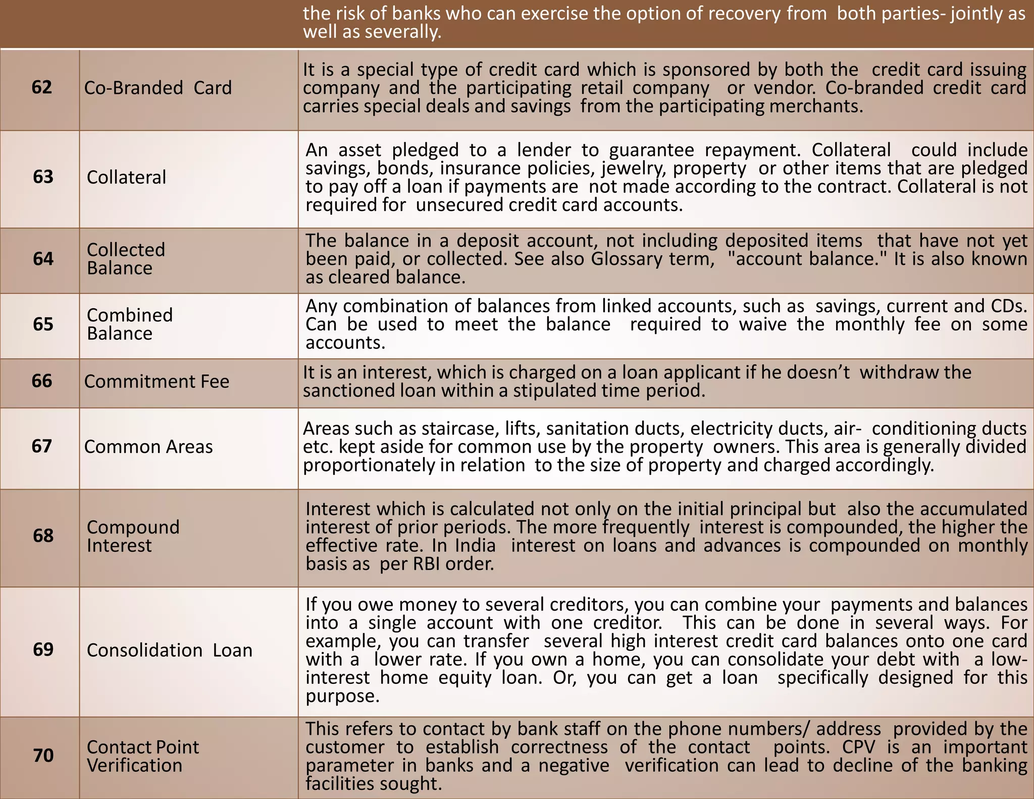 Banking terminology | PPTX