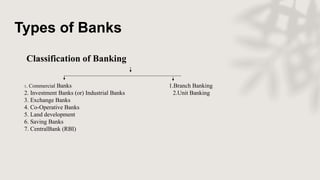 Banking theory law and practice ppt | PPT