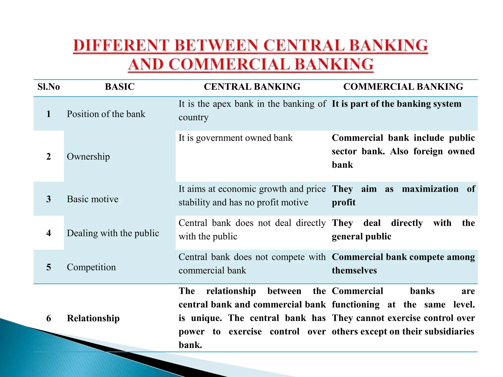 Banking theory law & Practice Unit I..pptx