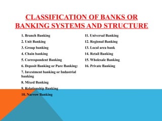 Banking theory law & Practice Unit I.pptx