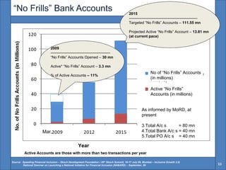 Banking the unbanked | PPT