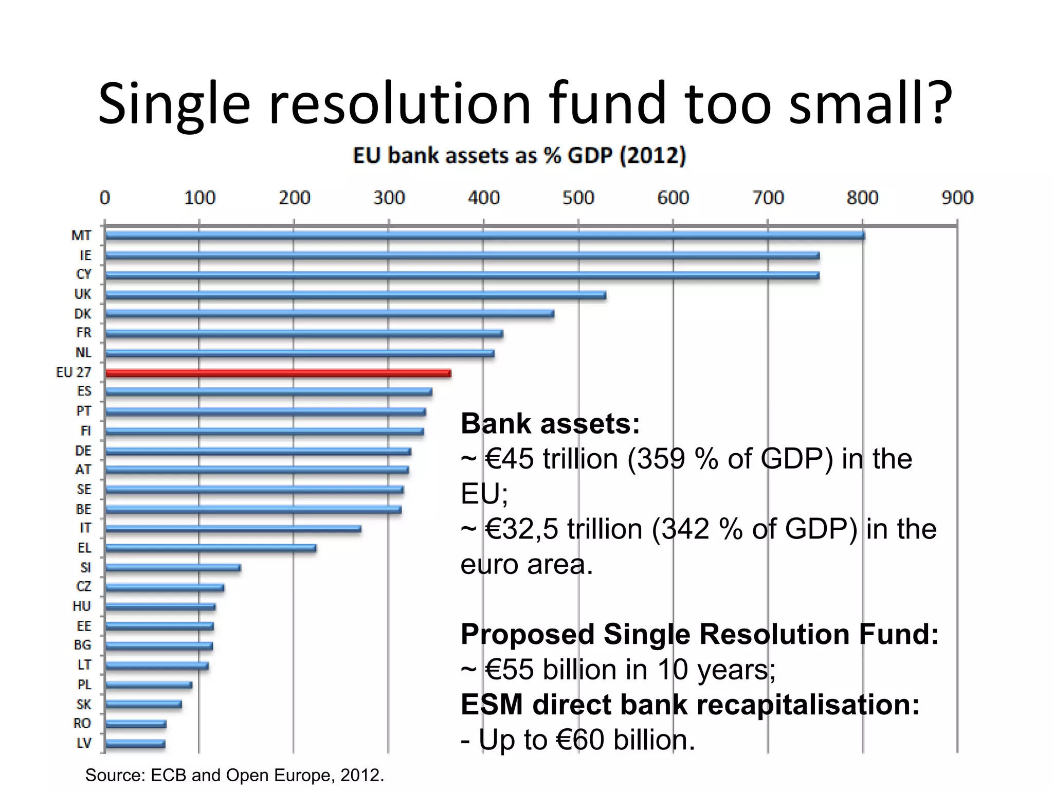Banking union: will it end up the crisis in Europe? | PPT