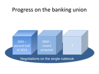 Banking union: will it end up the crisis in Europe? | PPT
