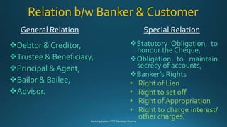 Unit 2 "Indian Banking and Financial System" (Part 2) - Sandeep Sharma ...
