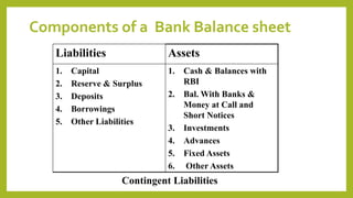 Banking UNIT 2 Cost of Funds.ppt