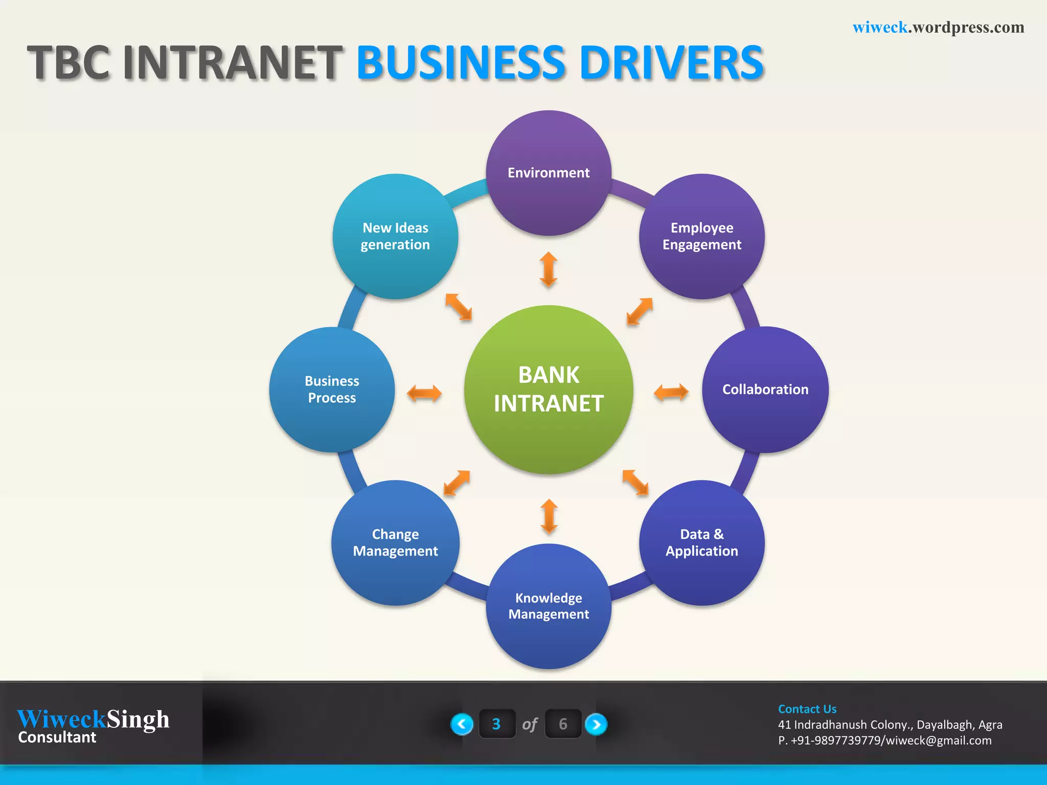 Bank intranet | PPTX
