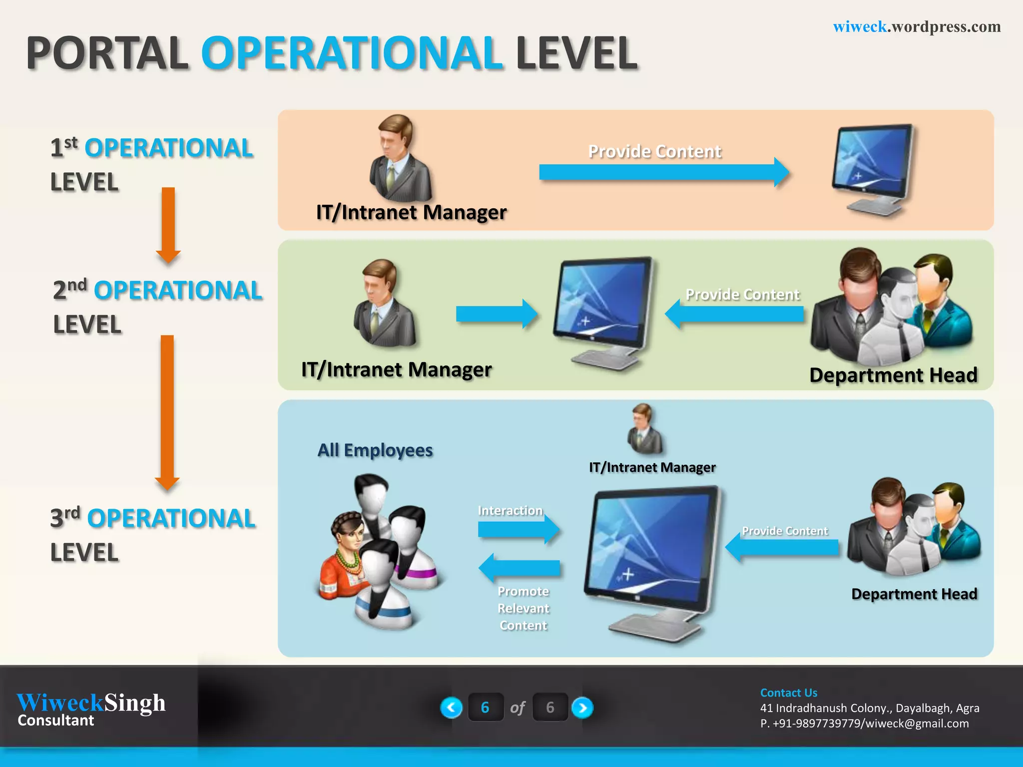 Bank intranet | PPTX
