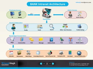 Bank intranet | PPTX