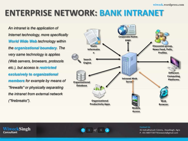Bank intranet