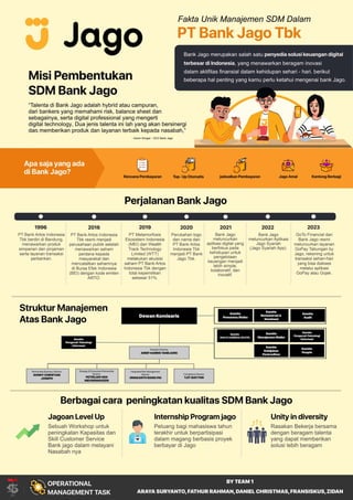 Fakta Unik Manajemen SDM Dalam Bank Jago | PDF
