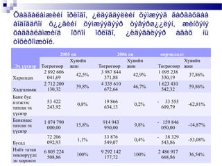 Bank lekts №13, 14, 15 | PPT