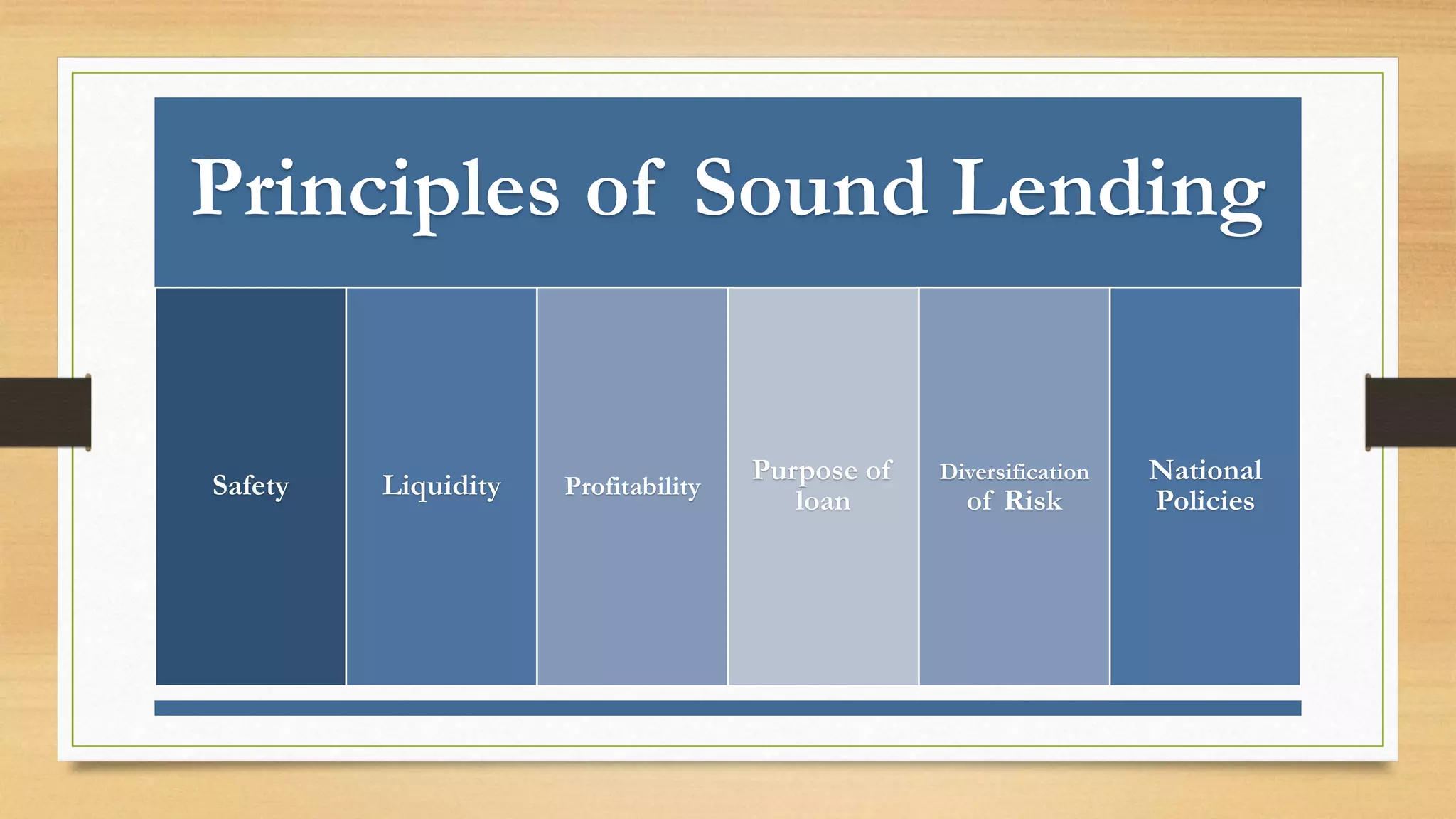 Bank lending and principles of sound lending | PPTX