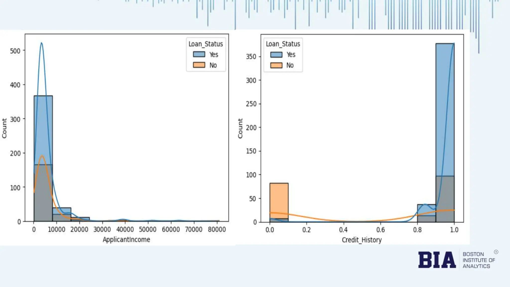 Bank Loan Approval Analysis: A Comprehensive Data Analysis Project | PPTX