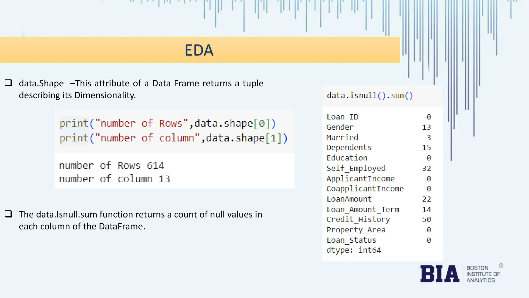 Bank Loan Approval Analysis: A Comprehensive Data Analysis Project | PPTX