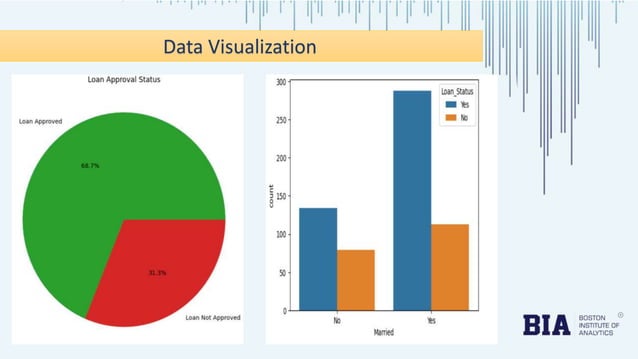 Bank Loan Approval Analysis: A Comprehensive Data Analysis Project | PPTX