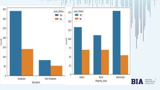 Bank Loan Approval Analysis: A Comprehensive Data Analysis Project | PPTX