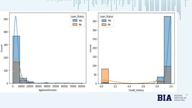 Bank Loan Approval Analysis: A Comprehensive Data Analysis Project | PPTX