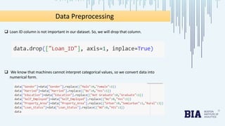 Bank Loan Approval Analysis: A Comprehensive Data Analysis Project | PPTX