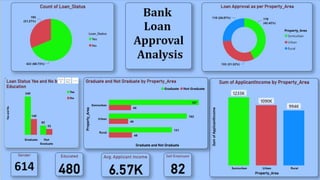 Bank Loan Approval Analysis: A Comprehensive Data Analysis Project | PPTX
