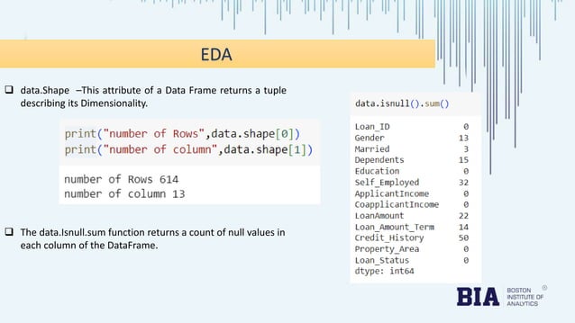 Bank Loan Approval Analysis: A Comprehensive Data Analysis Project | PPTX