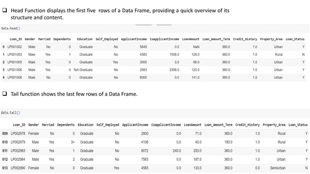 Bank Loan Approval Analysis: A Comprehensive Data Analysis Project | PPTX