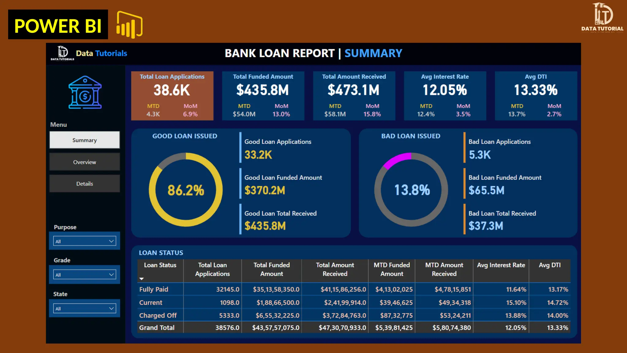 Bank Loan Dashboard PowerBI PPT Power BI.pptx