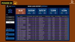 Bank Loan Dashboard PowerBI PPT Power BI.pptx