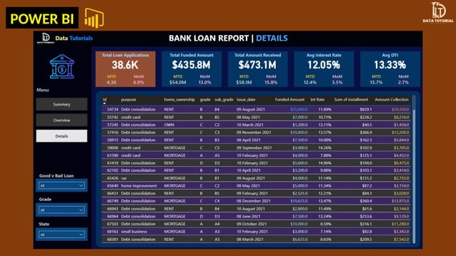 Bank Loan Dashboard PowerBI PPT Power BI.pptx